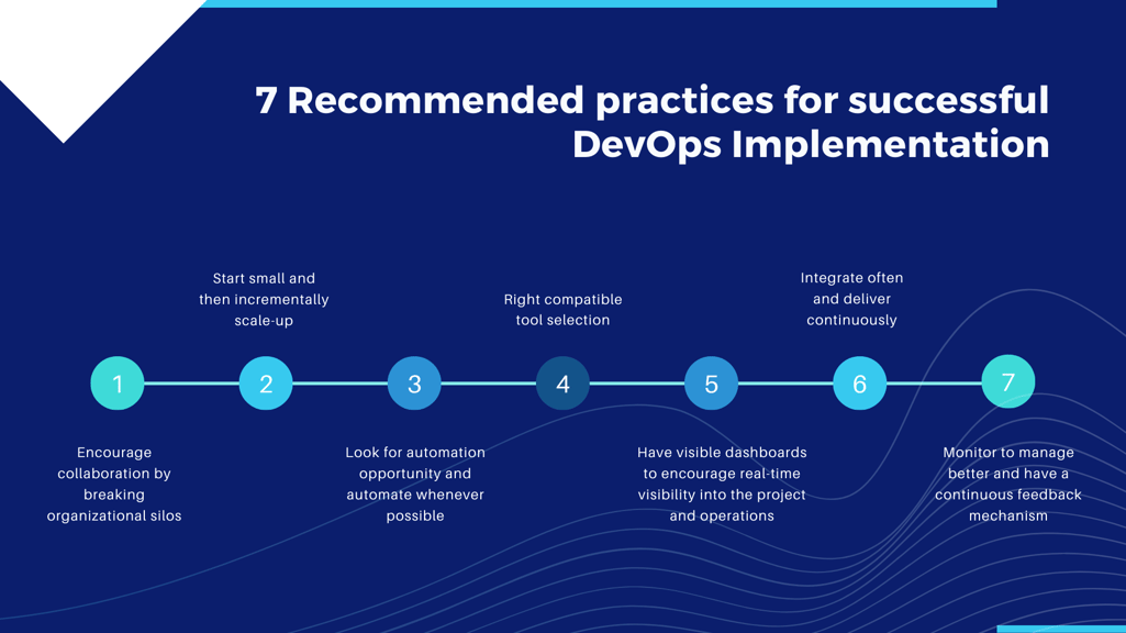 How DevOps deliver a business-driven approach to deliver solutions